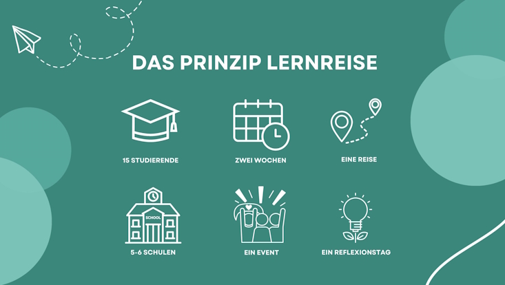 Über die Lernreise : Lernreise : Universität Hamburg